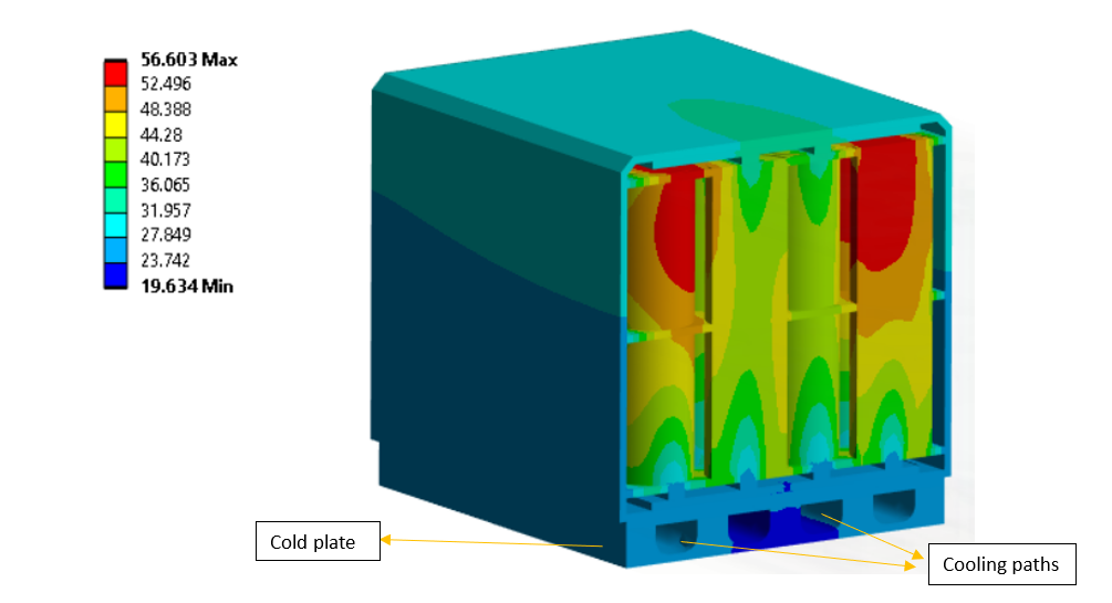 Tetra Elements: FEA Consulting Group
