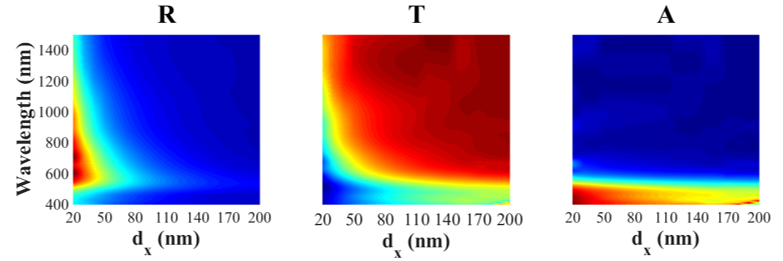 Tetra Elements: FEA Consulting Group
