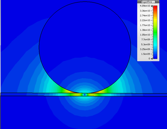 Tetra Elements: FEA Consulting Group