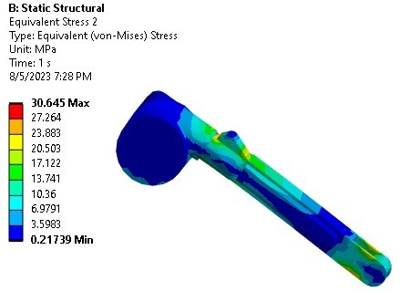 Tetra Elements: FEA Consulting Group
